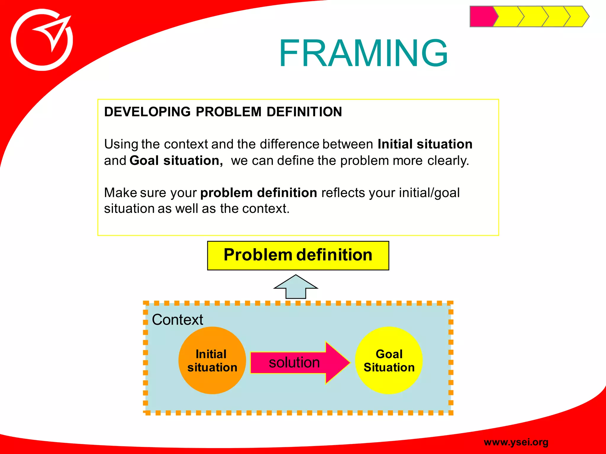 Innovative Problem Solving Guide | PDF