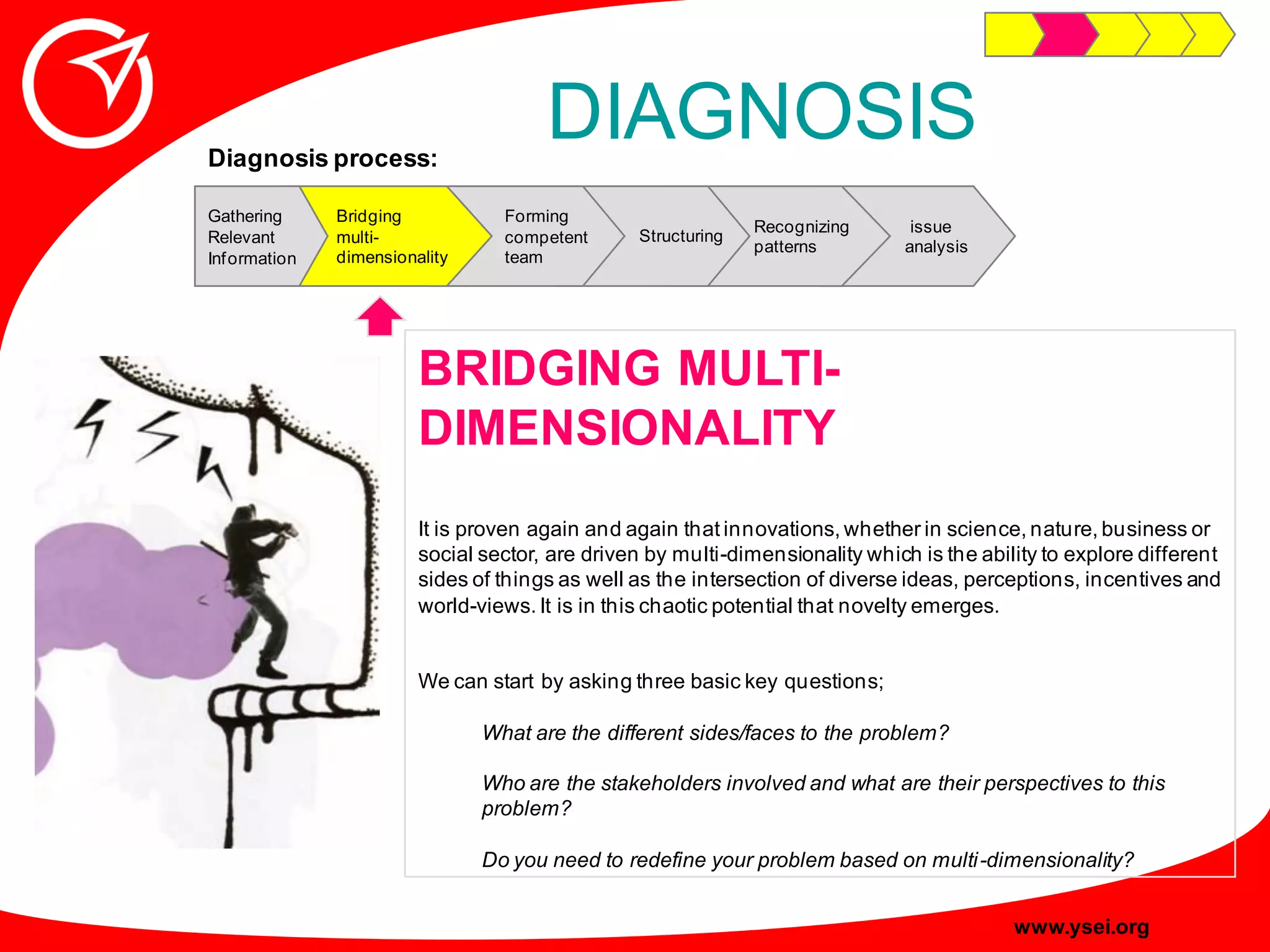 Innovative Problem Solving Guide | PDF