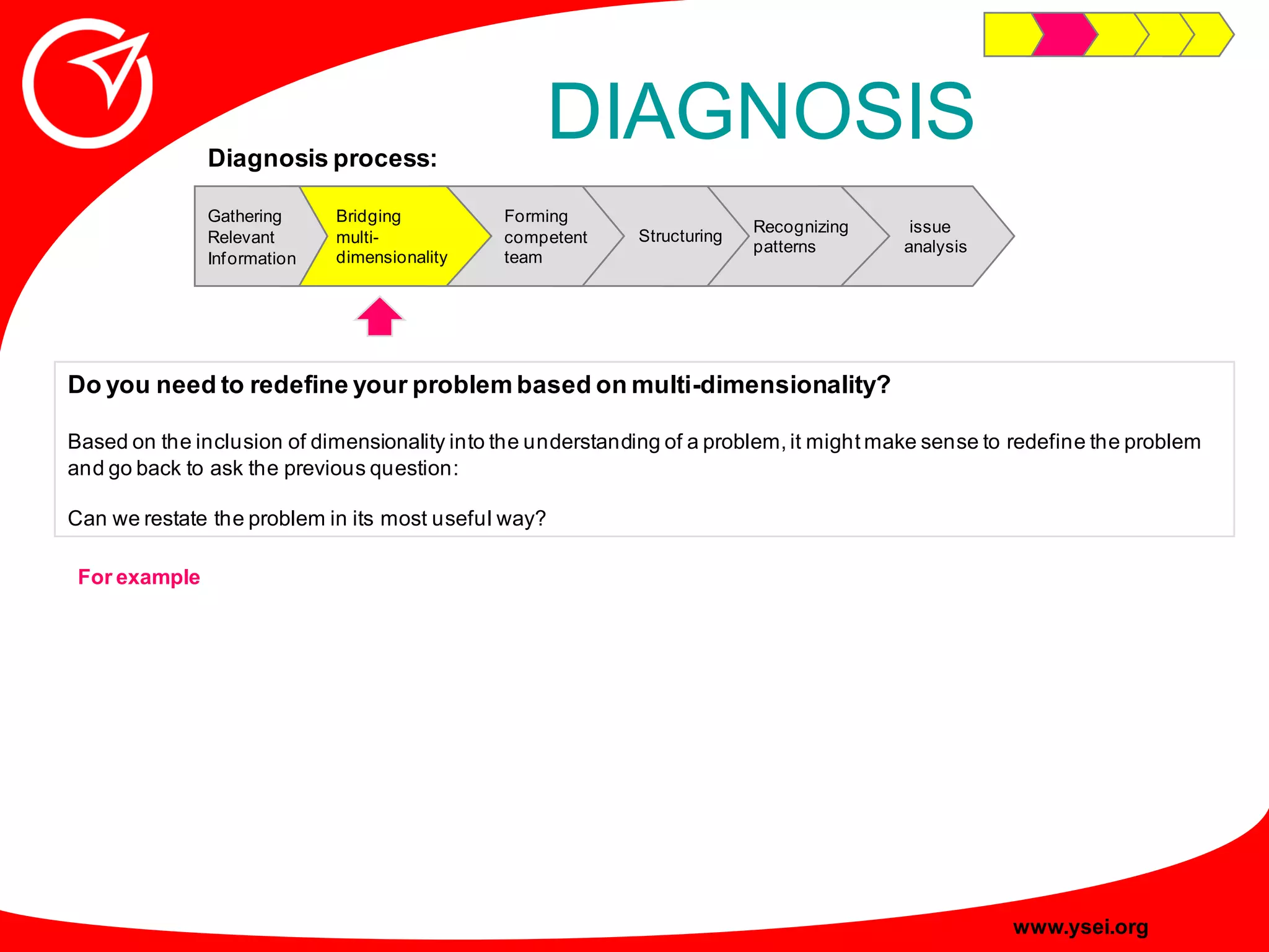 Innovative Problem Solving Guide | PDF