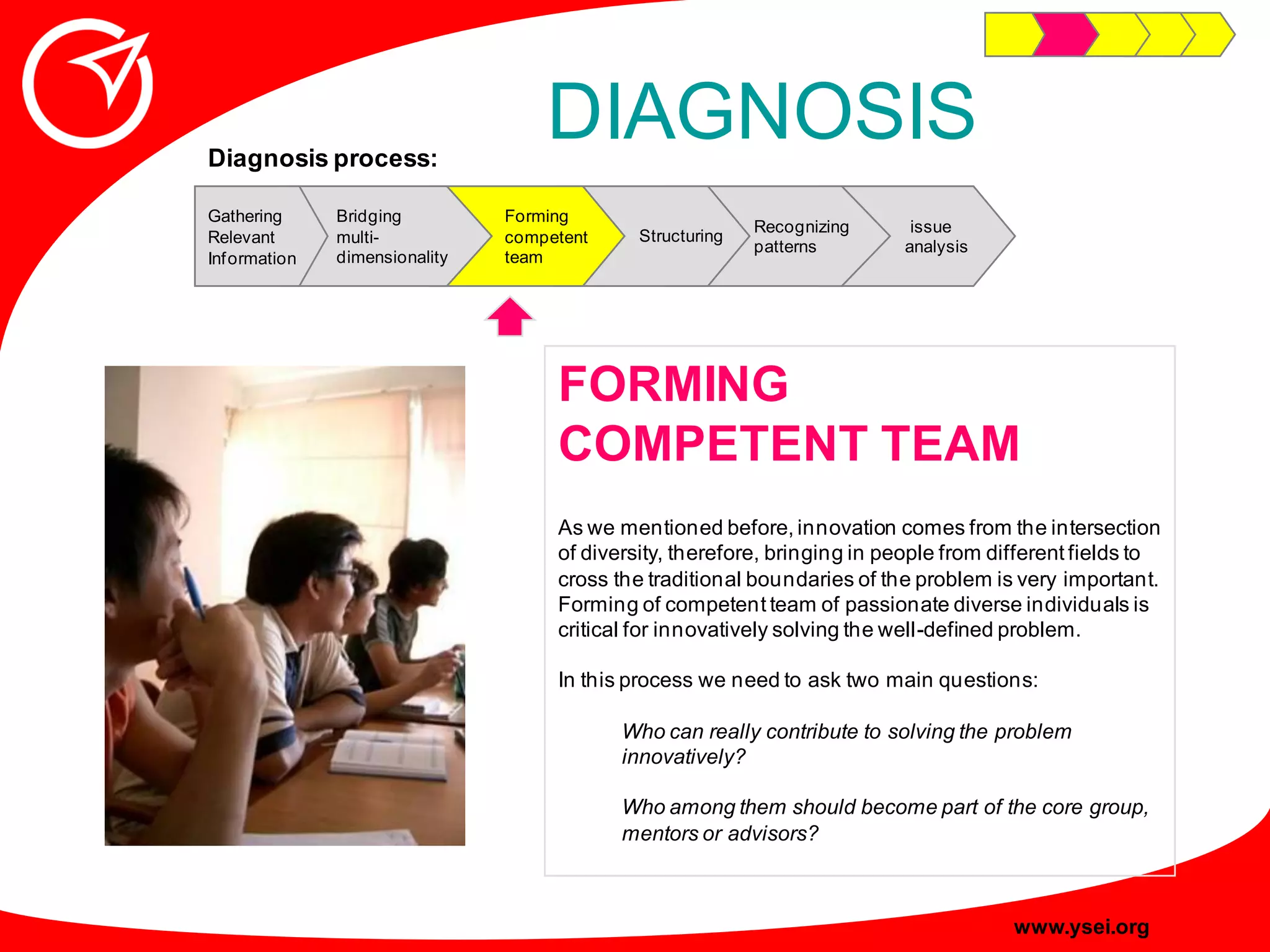 Innovative Problem Solving Guide | PDF