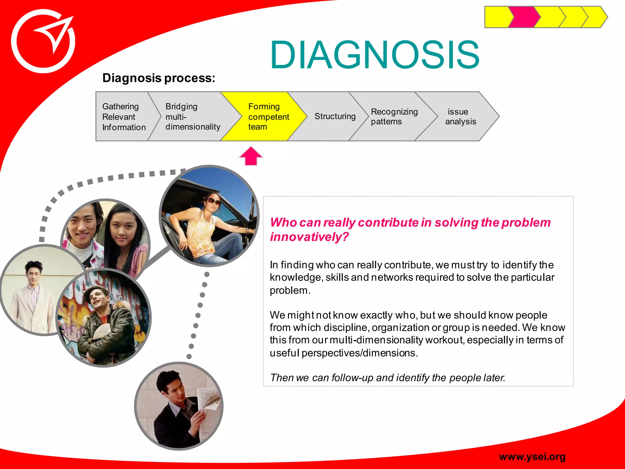 Innovative Problem Solving Guide | PDF