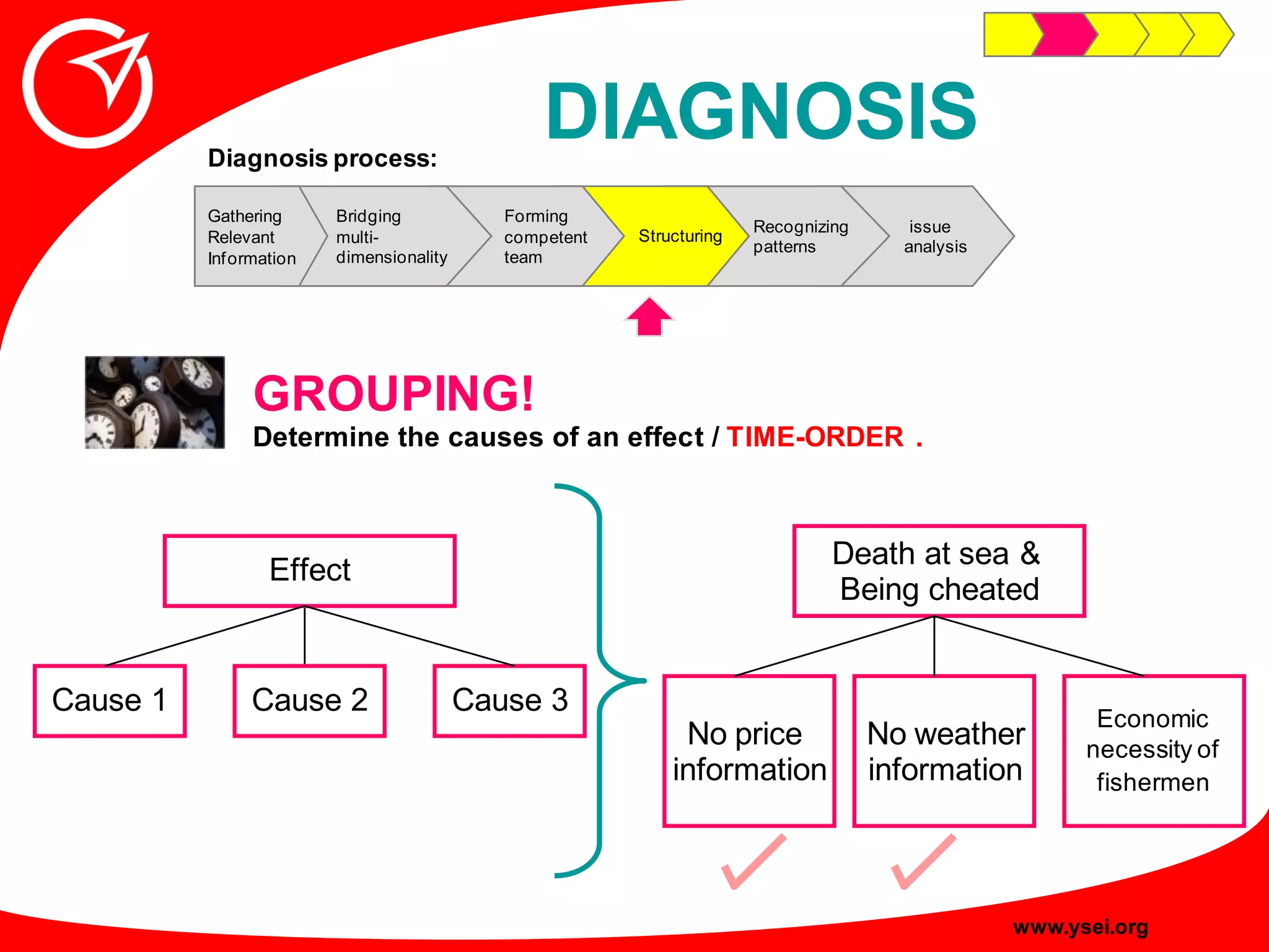 Innovative Problem Solving Guide | PDF