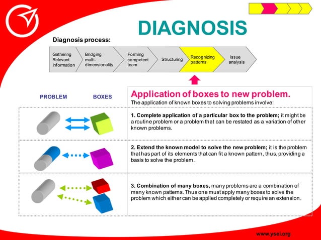 Innovative Problem Solving Guide | PDF | Fishing Sports | Sports