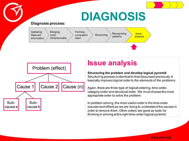 Innovative Problem Solving Guide | PDF | Fishing Sports | Sports