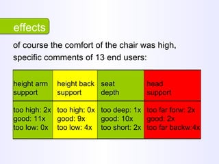The ideal comfort lounge chair - Peter Vink - research science seat ...