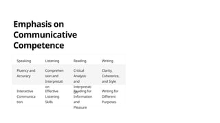 Innovative-Techniques-in-English-Language-Teaching.pptx