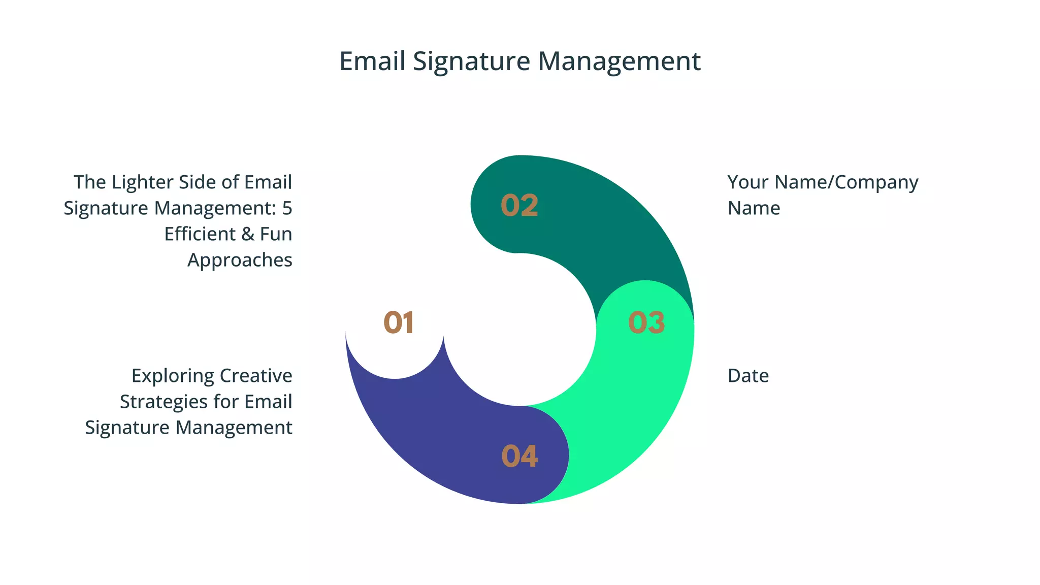 Innovative Approaches to Gmail Signature Management.pptx