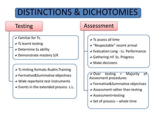 Innovative assessment | PPTX