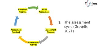 Innovative Assessment Strategies and Practices.pdf