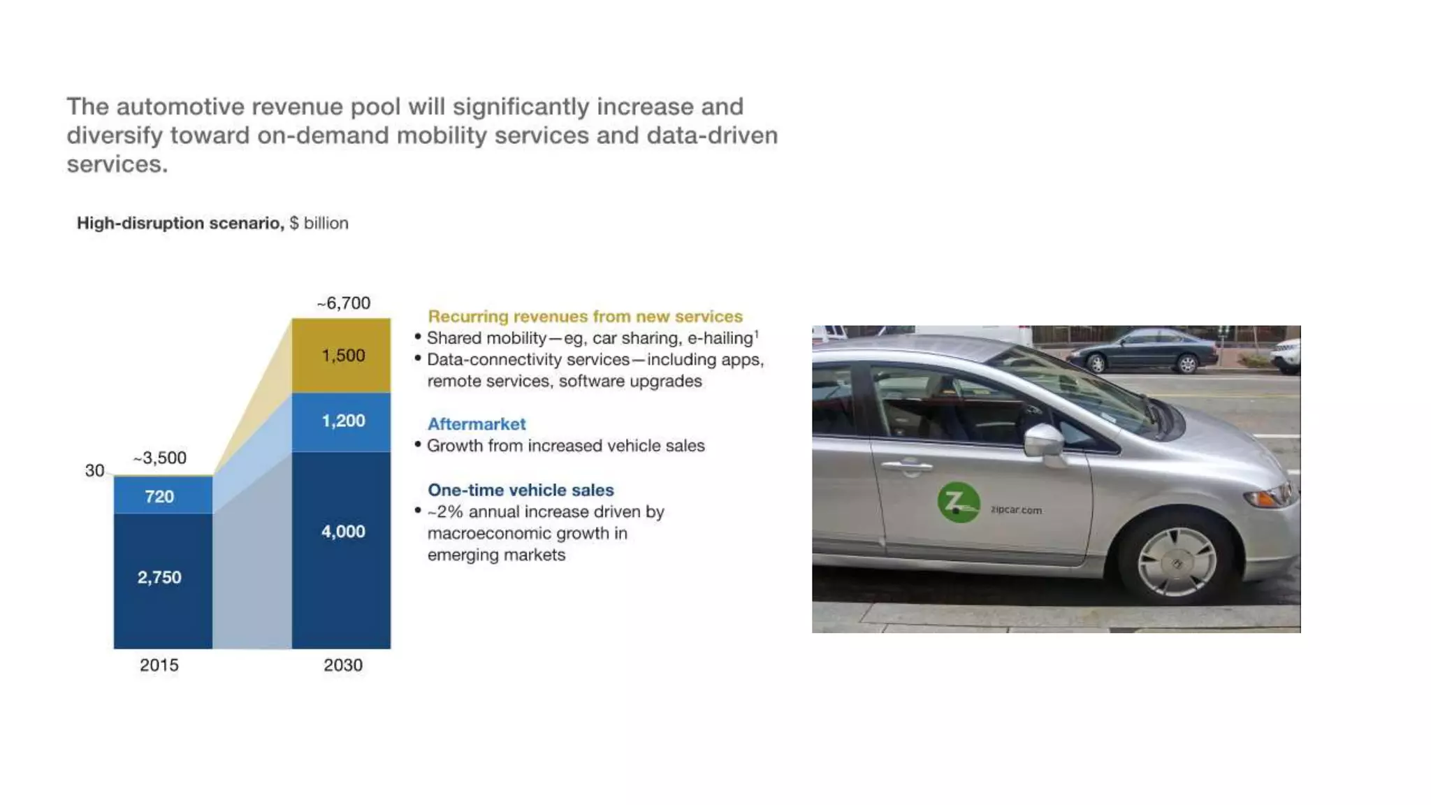 Agile Club #15 - Lean Night #05: How to use the 10 Types of Innovations ...