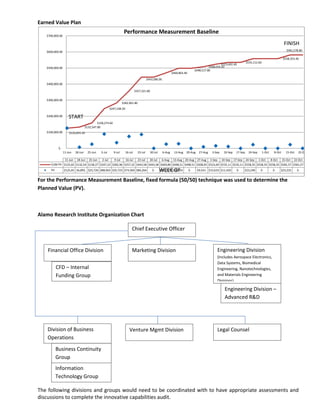 Innovative capabilities audit project plan | PDF