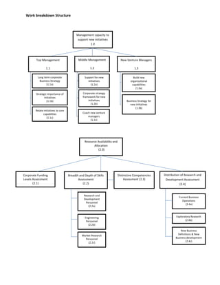 Innovative capabilities audit project plan | PDF