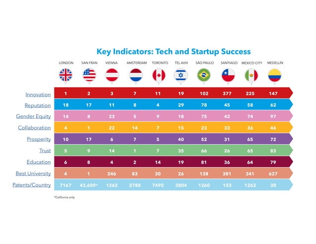 Innovation and Tech Rank | PPT