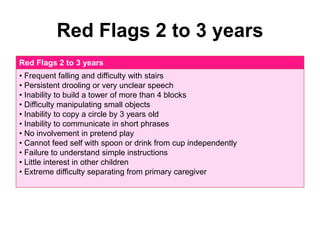 Innovative classroom strategies workshop | PPT