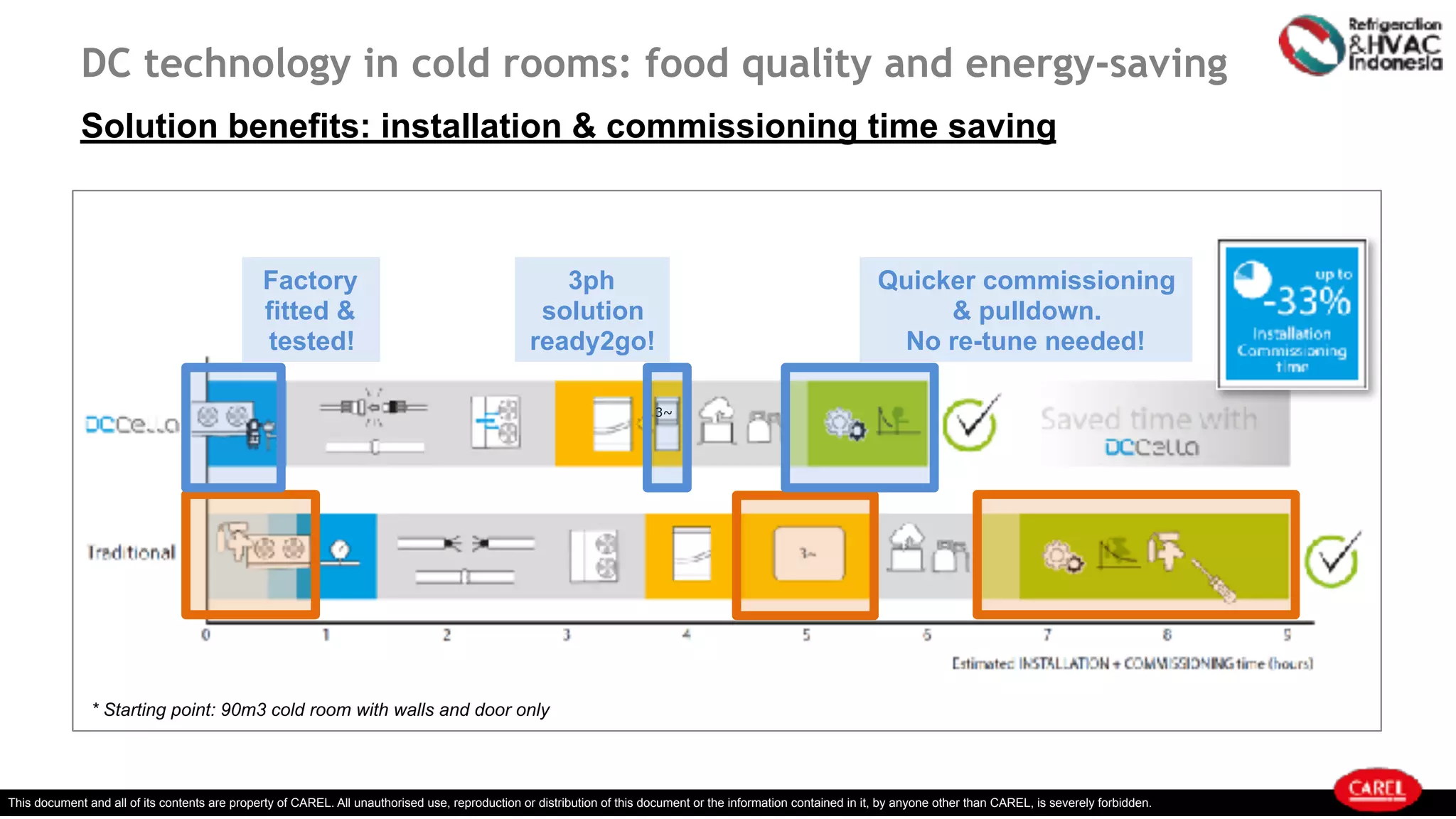 Innovative Cold Room Solutions - Efficiency, Reliability & IoT | PDF