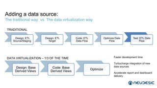 Innovative Data Strategies for Advanced Analytics Solutions and the ...