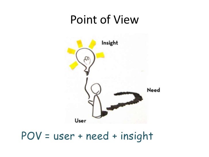 Innovative design thinking