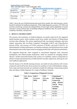 INNOVATIVE DIAGNOSIS VIA HYBRID LEARNING AND NEURAL FUZZY MODELS ON A CLOUD-BASED IOT PLATFORM | PDF