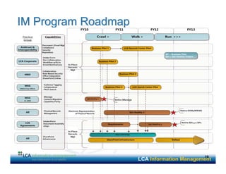 Innovative_ecm_with_sharepoint_2010 | PPT