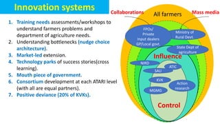 Agricultural Extension Reforms | PPTX