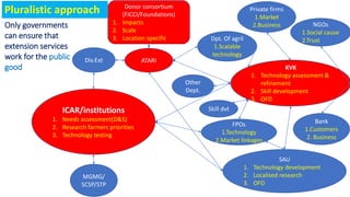 Agricultural Extension Reforms | PPTX