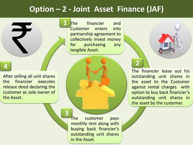 Innovative financial models to promote affordable housing | PPTX ...