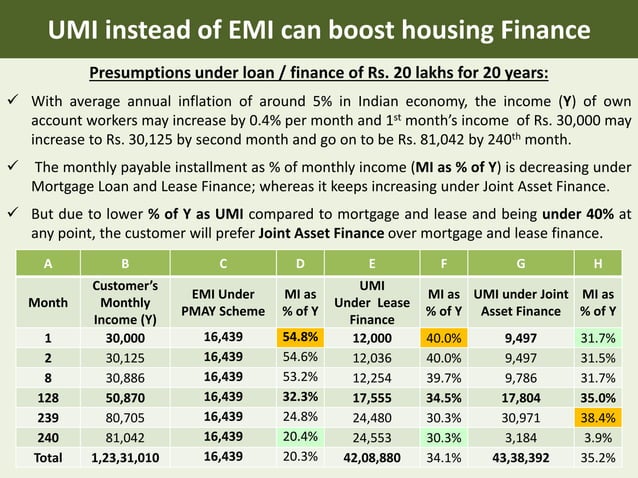 Innovative financial models to promote affordable housing | PPTX ...