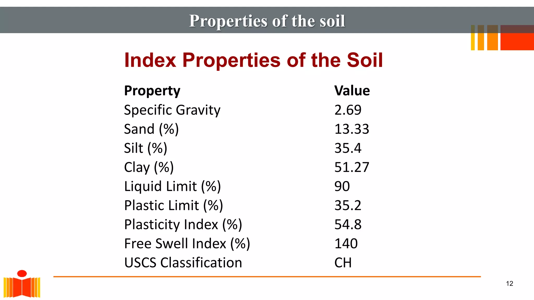 Innovative foundations.pptx