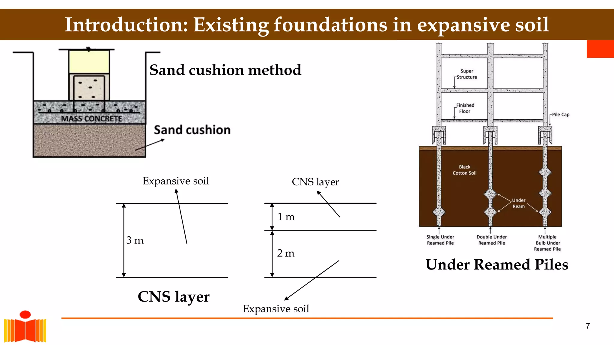 Innovative foundations.pptx