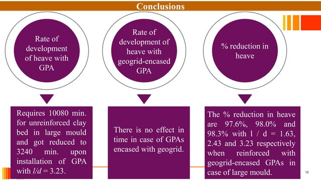 Innovative foundations.pptx