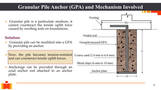 Innovative foundations.pptx