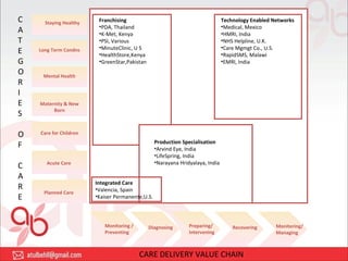 Innovative healthcare delivery_models-atul behll | PPT