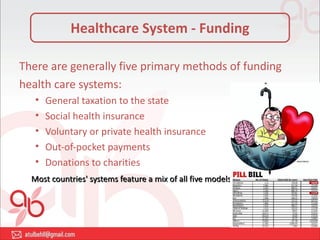 Innovative healthcare delivery_models-atul behll | PPT