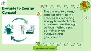 Innovative ideas for e-waste management.pptx