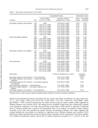 Innovative knowledge sharing | PDF