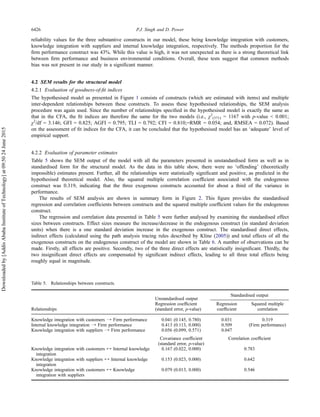 Innovative knowledge sharing | PDF