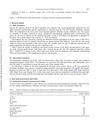 Innovative knowledge sharing | PDF