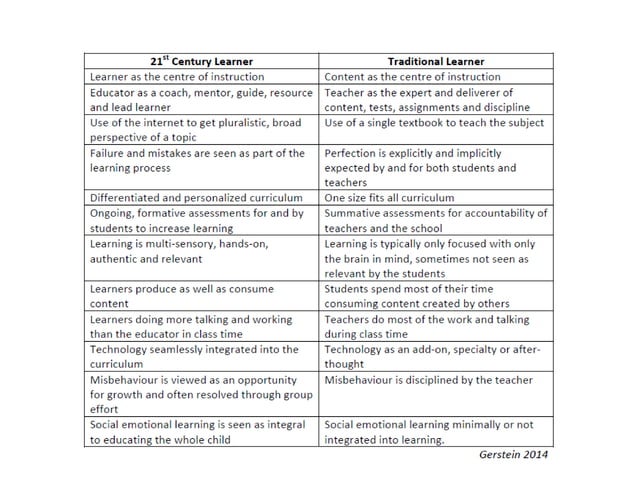 Innovative learning environment - ILE | PPTX