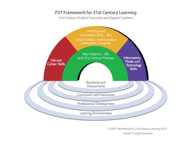 Innovative learning spaces ws ossiannilsson | PPT
