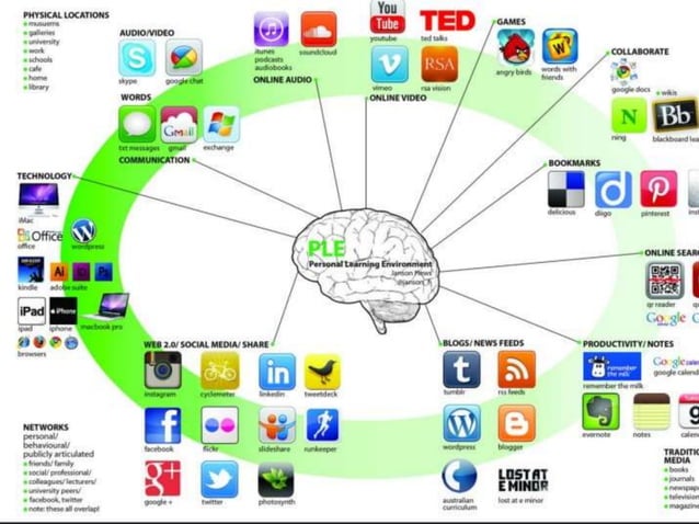 Innovative learning spaces ws ossiannilsson | PPT