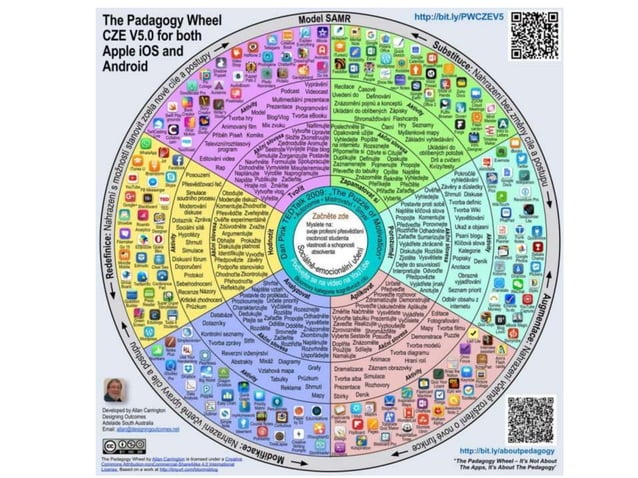 Innovative learning spaces ws ossiannilsson | PPT