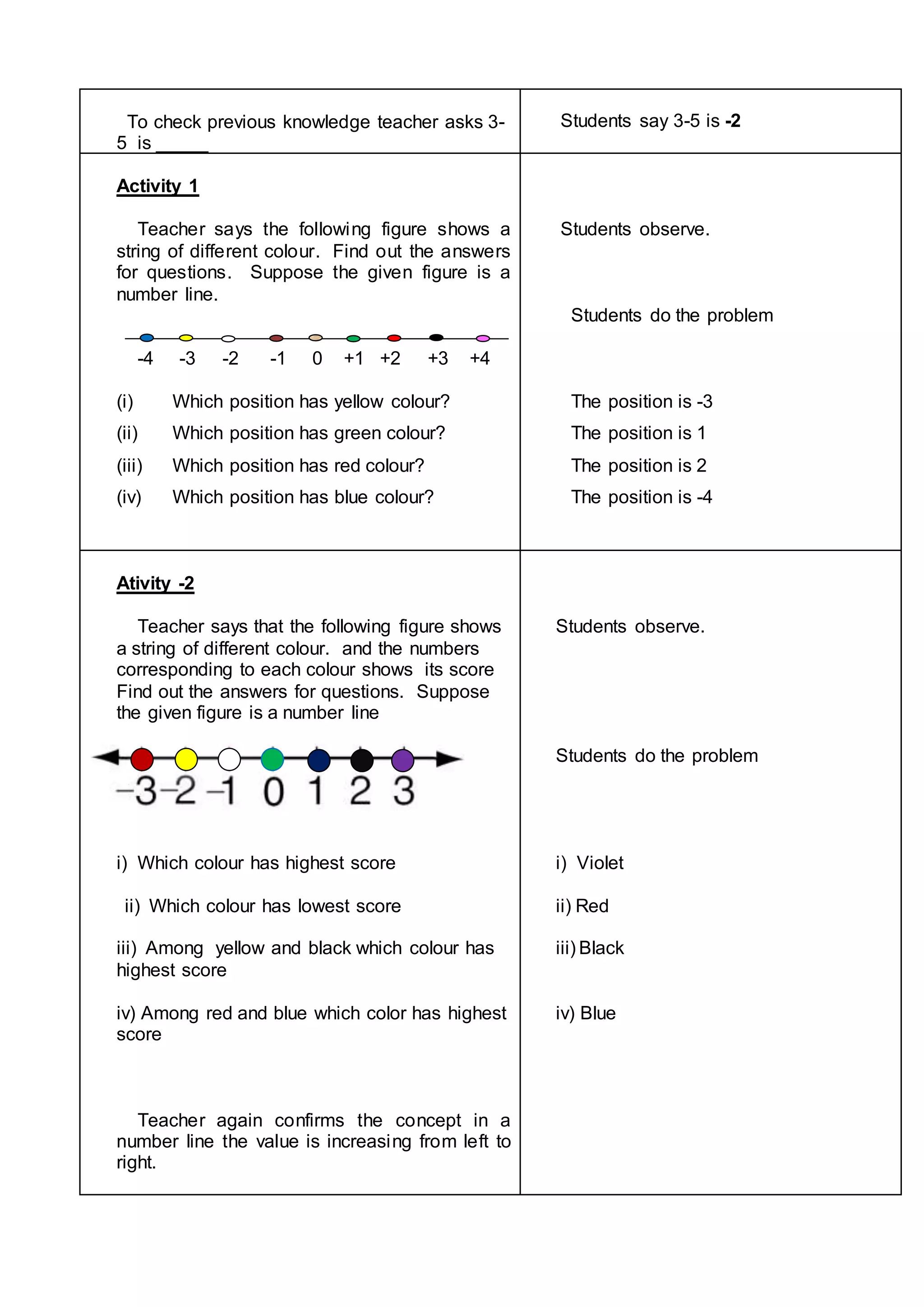 Innovative lesson lpan | DOCX