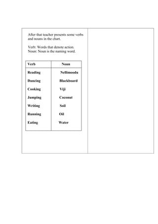Innovative lesson plan. | PDF | Education