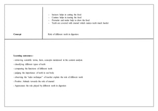 Innovative lesson plan | PPT