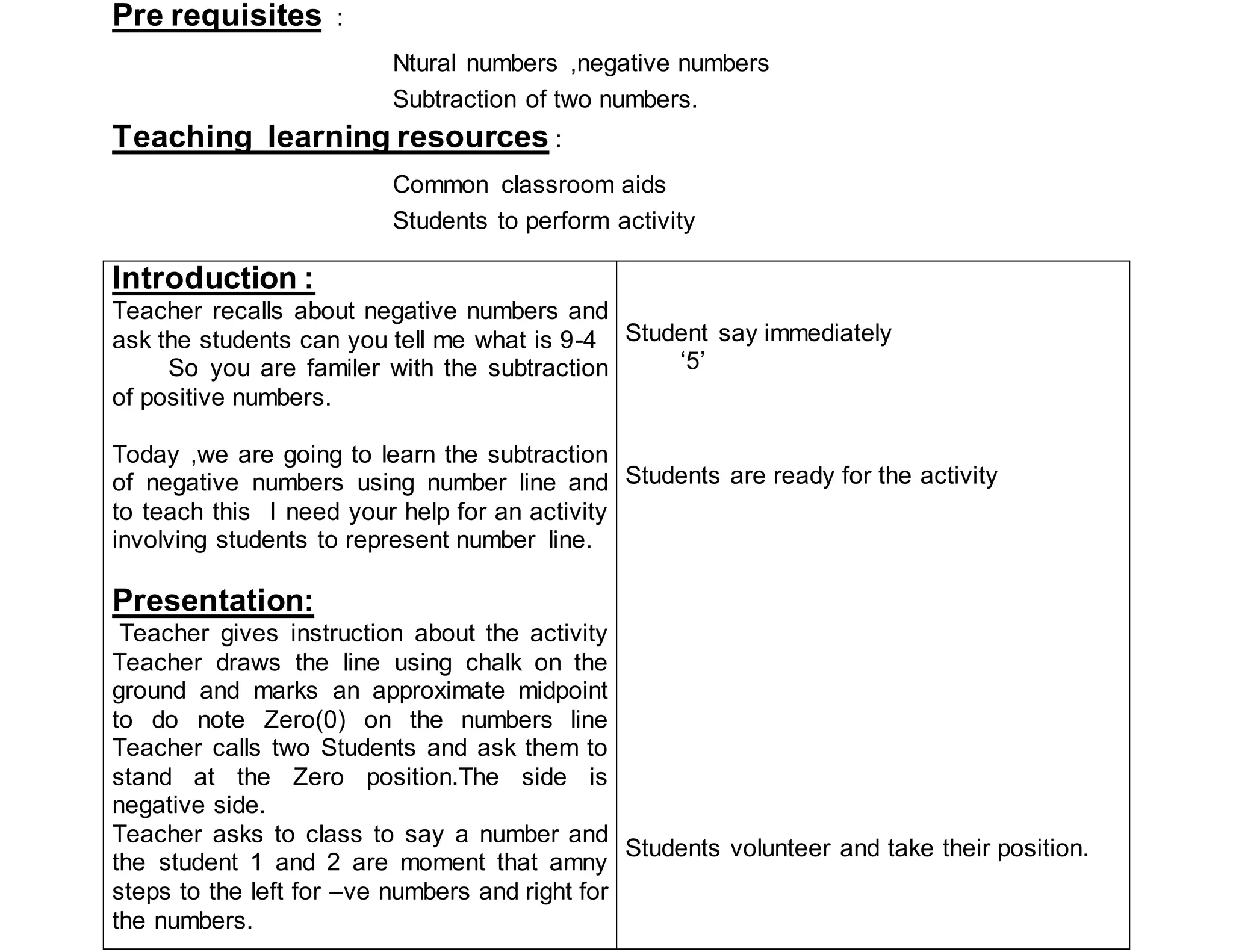 Innovative lesson plan final | PPT