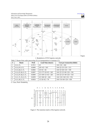 Innovative logistics management under uncertainty using markov model | PDF