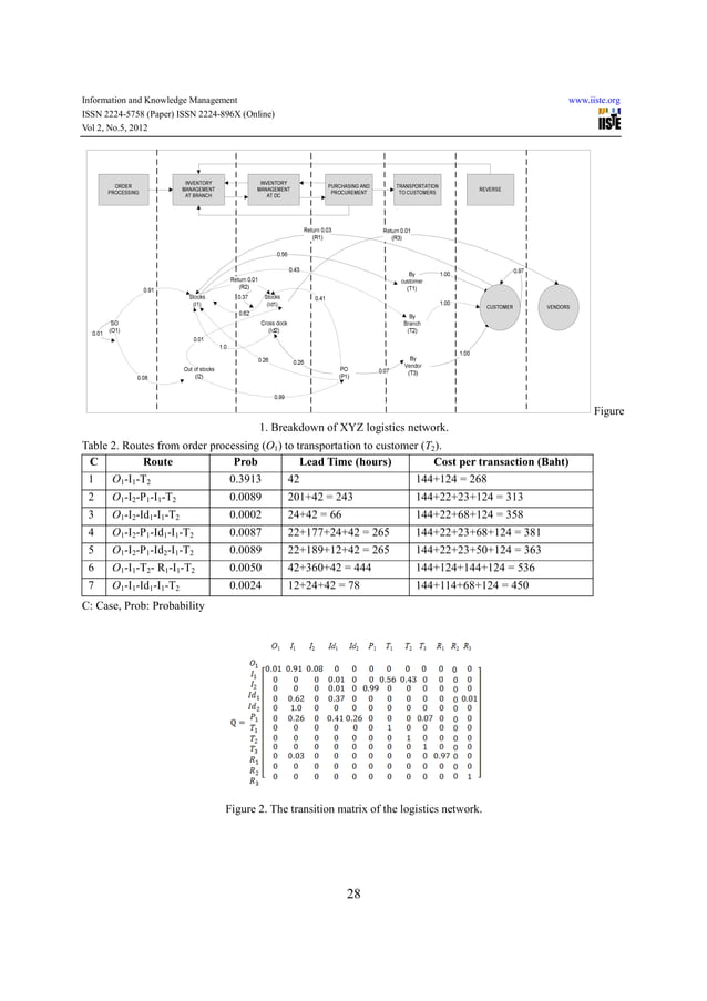 Innovative logistics management under uncertainty using markov model | PDF