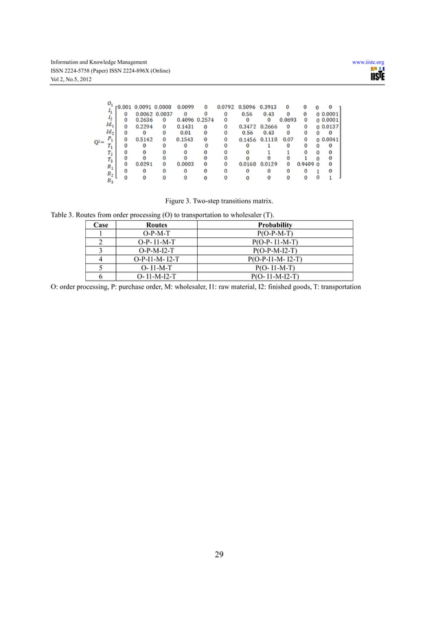 Innovative logistics management under uncertainty using markov model | PDF