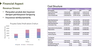 Bisnis Proposal Klinik Inovatif-Integrasi Layanan Medis Pasien secara ...