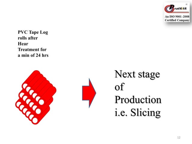 Innovative method 4 pvc tape with wbpsa | PDF